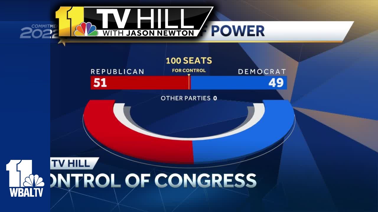 11 TV Hill: These states could determine balance of power in Congress ...