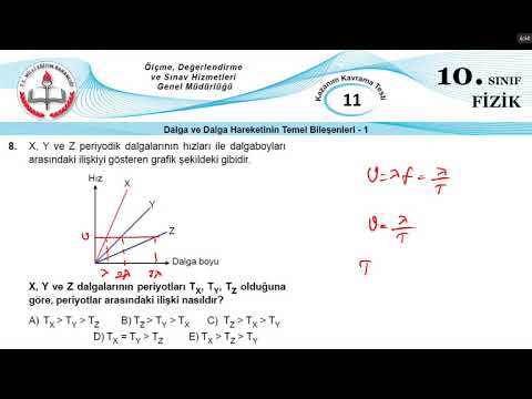 10.Sınıf MEB Okul Kursu Fizik K.K.Testi-11 (Dalga Hareketi-1)