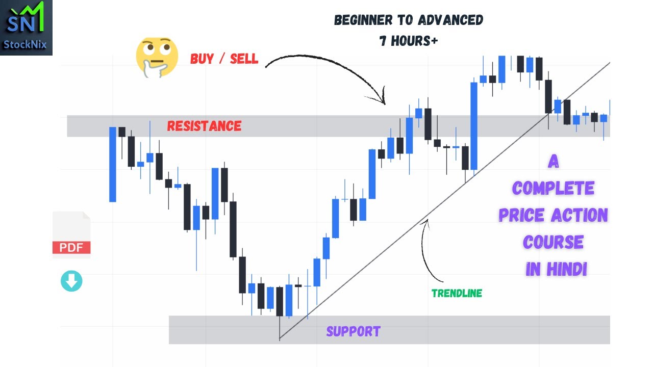 Complete share market course video| price action course # ...