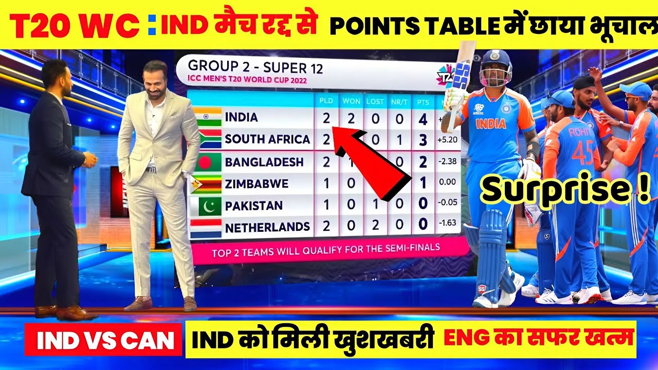 T20 World Cup 2024 Points Table - After IND vs CAN | Points Table T20 ...