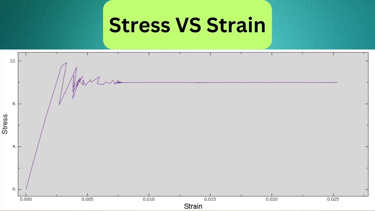 📊 How to Plot Stress vs. Strain Graph in Abaqus 📈 | Step-by-Step Guide ...