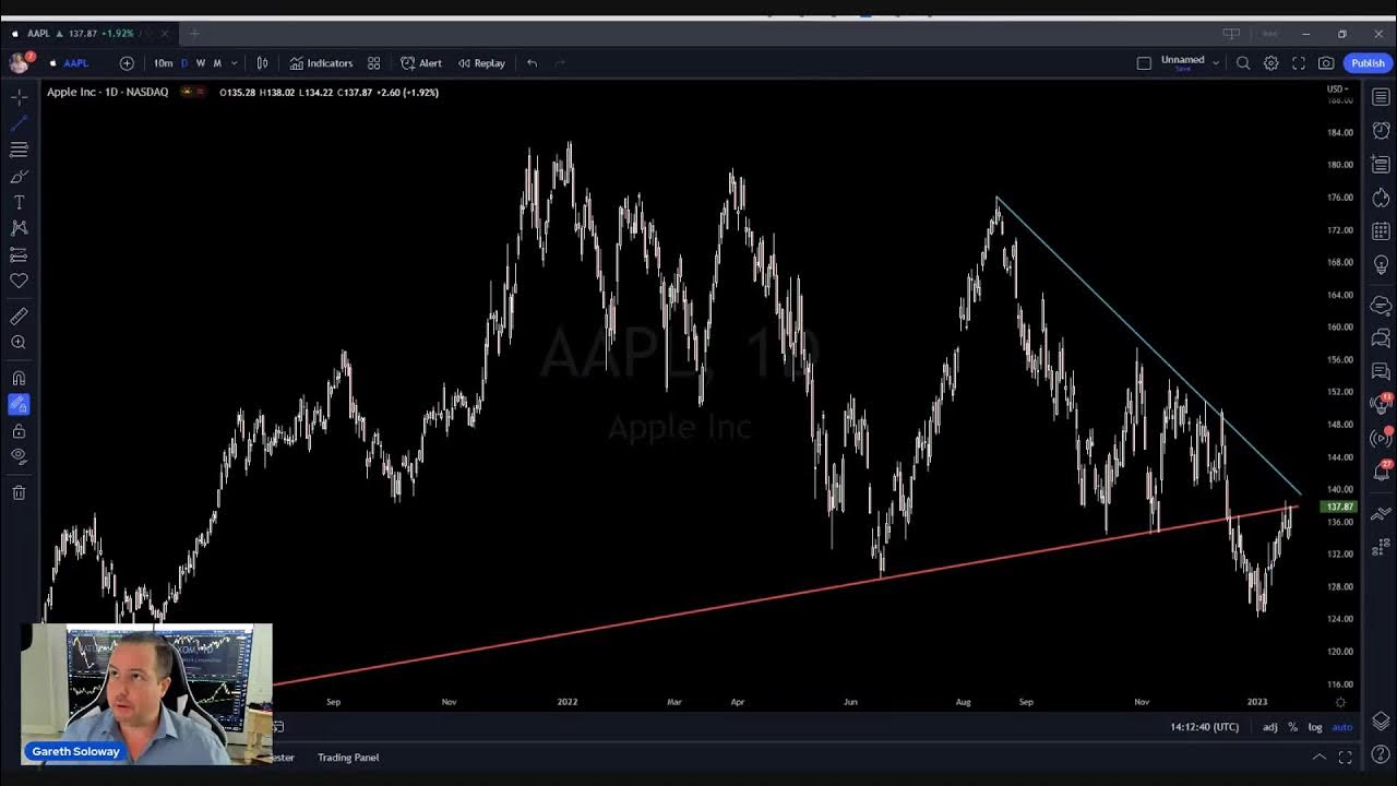 Verified Investing - Morning Market Action With Master Trader Gareth Soloway - YouTube
