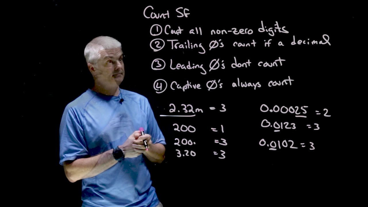 Significant Figures In Physics YouTube significant-figures-in-physics-youtube