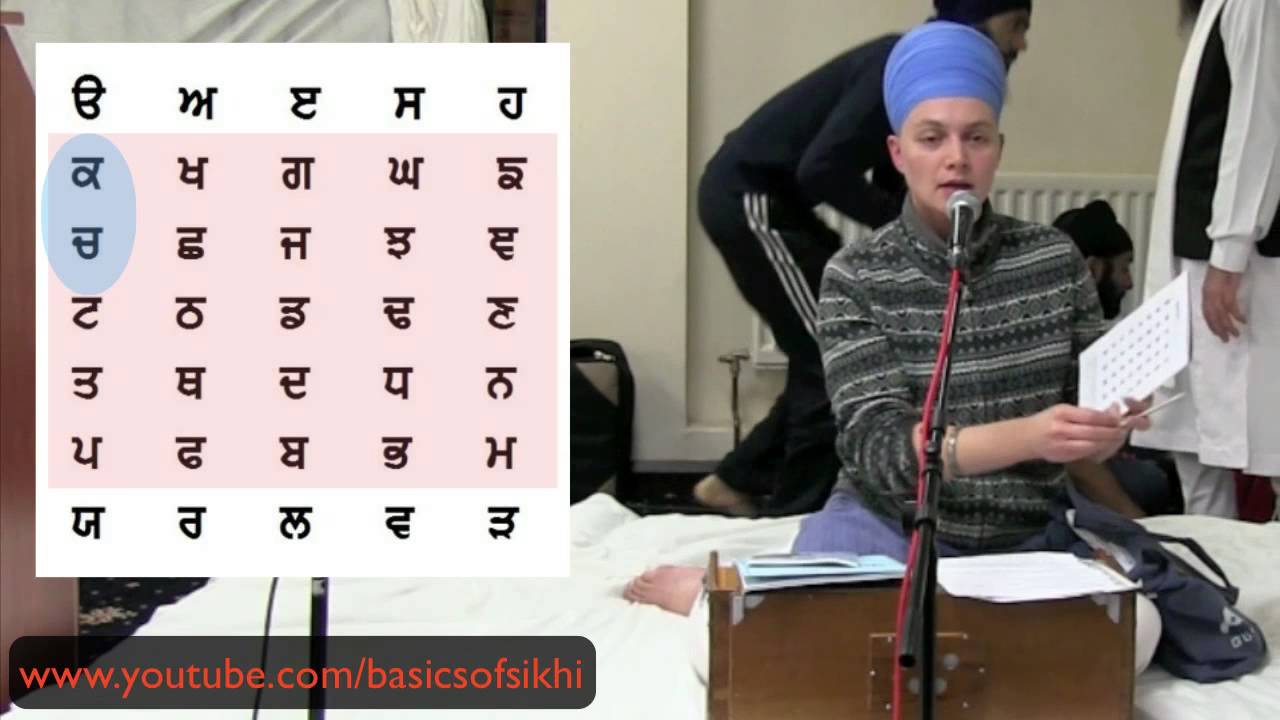 Punjabi Script