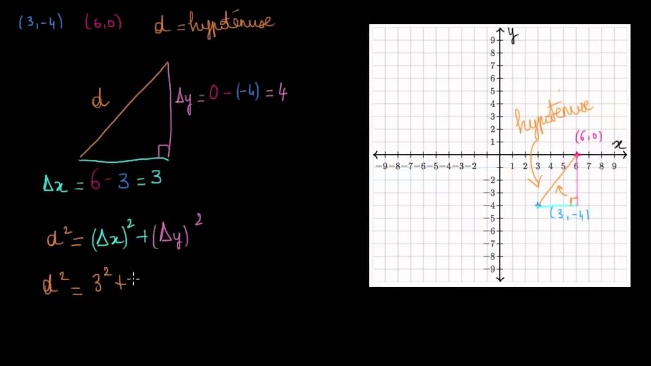 Calculer la distance entre deux points - YouTube