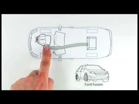 Electric Vehicle Education animation - YouTube