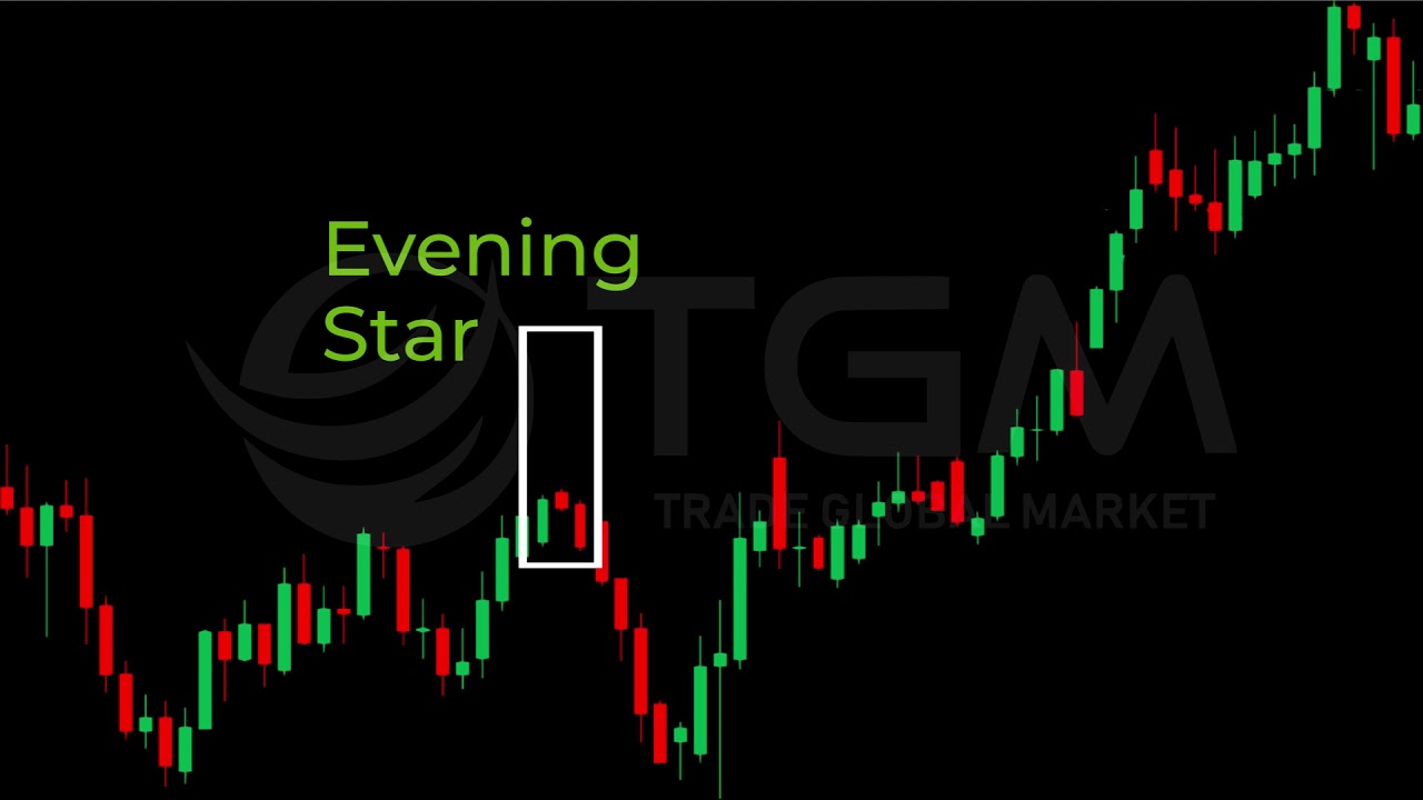 Evening Star Candlestick Pattern | Technical Analysis | Trade Global ...