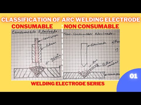 Lecture - 1/7 , Classification of arc welding electrode Part 1 ...