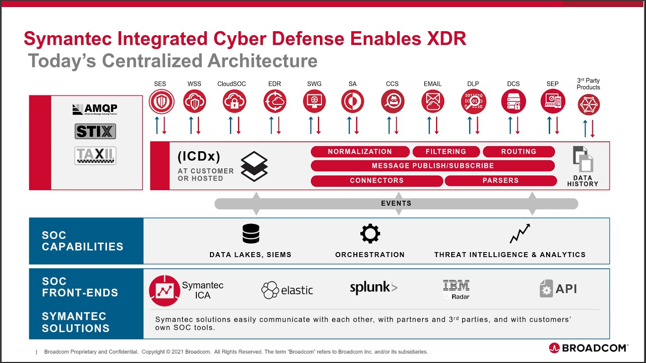 Webinar - Delivering on Outcomes of XDR: How to Know in Seconds If You ...