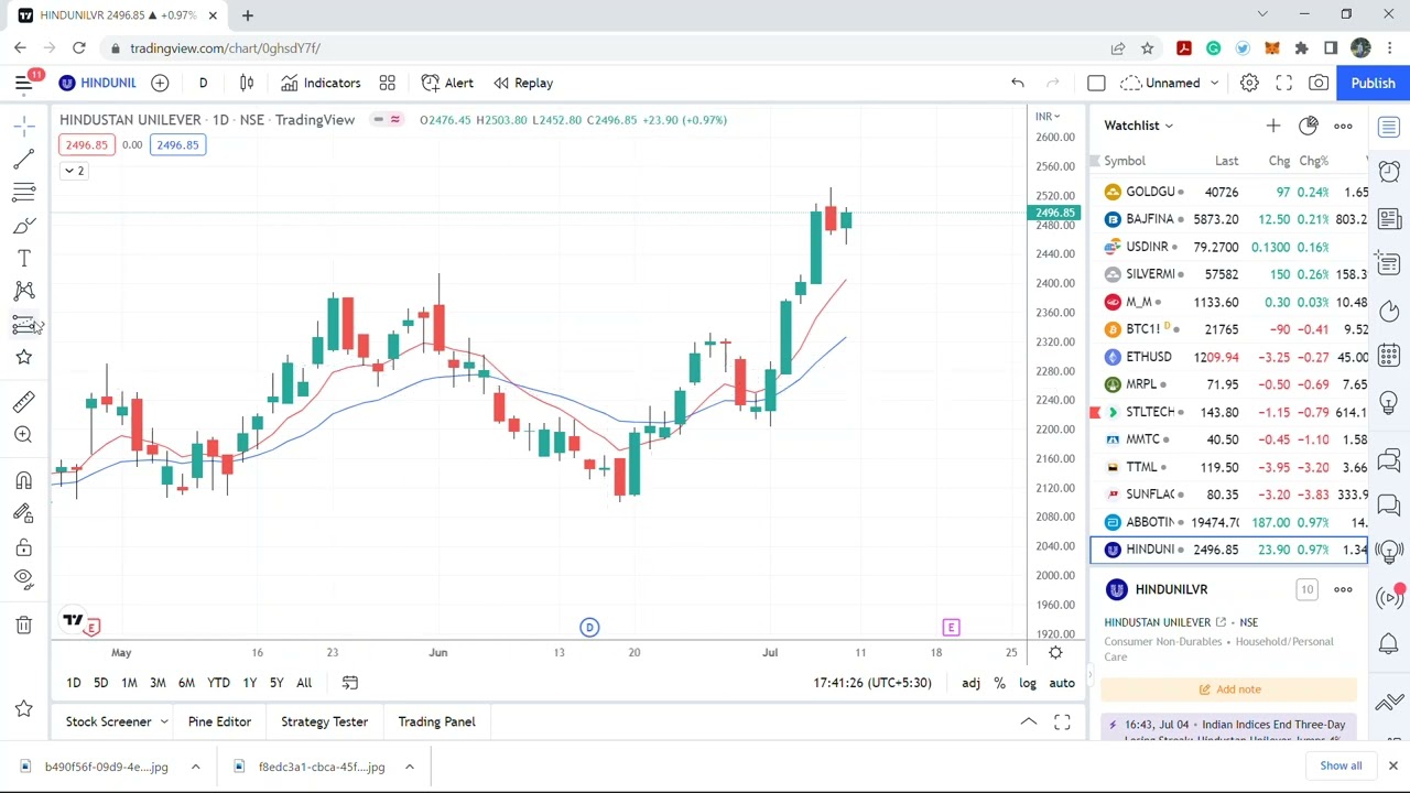 EMA 8 and 20 Strategy - YouTube