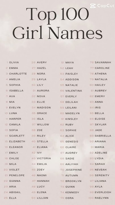 Top 100 girl names??? - YouTube Top 100 girl names??? - YouTube