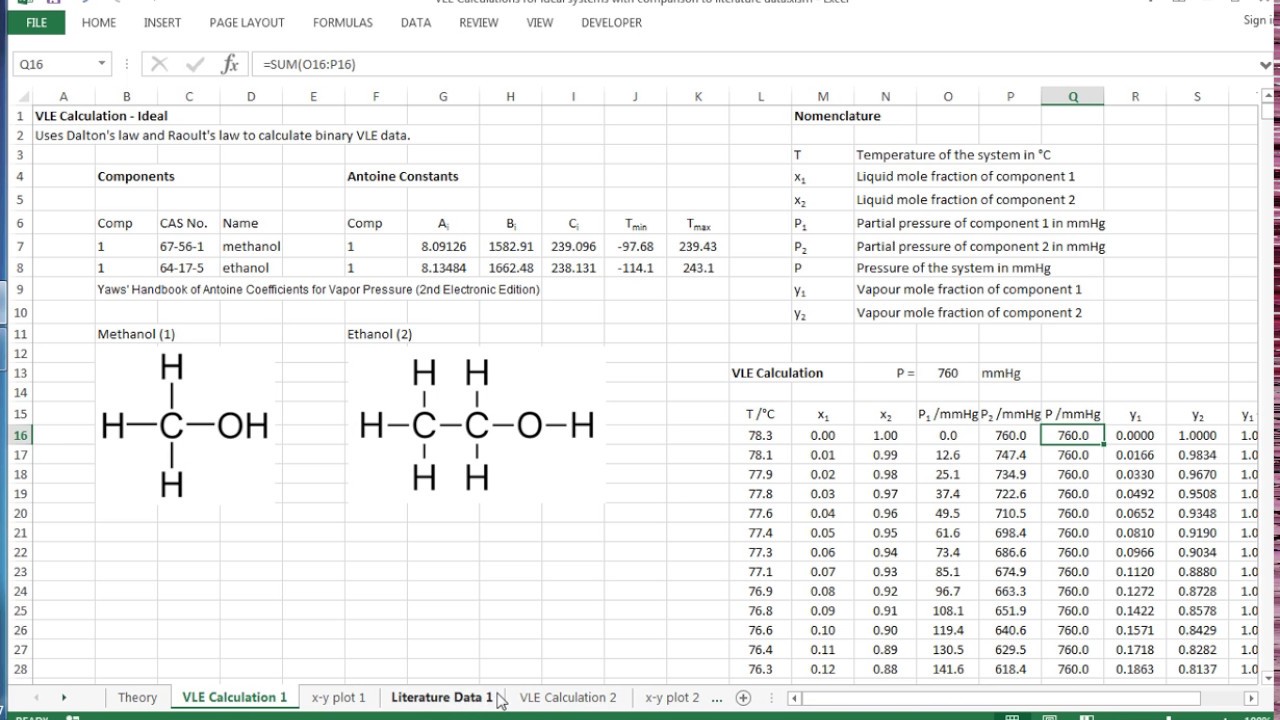 Binary VLE calculations part 2: comparing calculations with literature ...