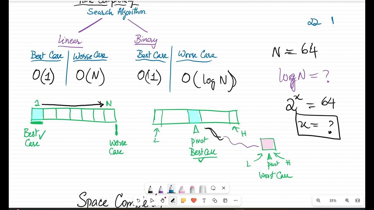 Algorithms Big O Notation - YouTube