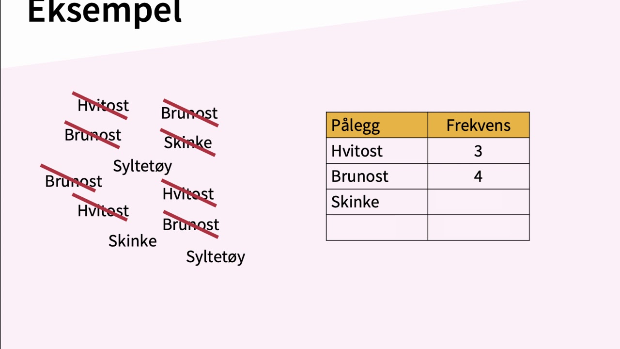 2.4 Frekvens og frekvenstabell - YouTube