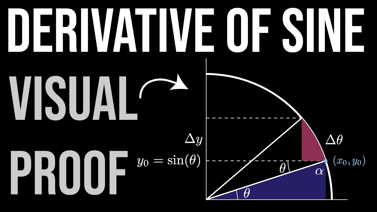 Picture me Differentiating (visual calculus) - YouTube