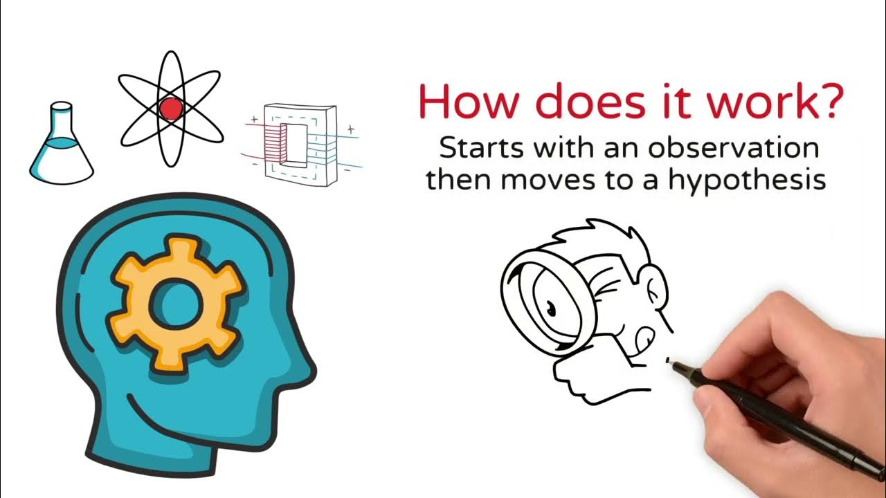 The Scientific Method - YouTube