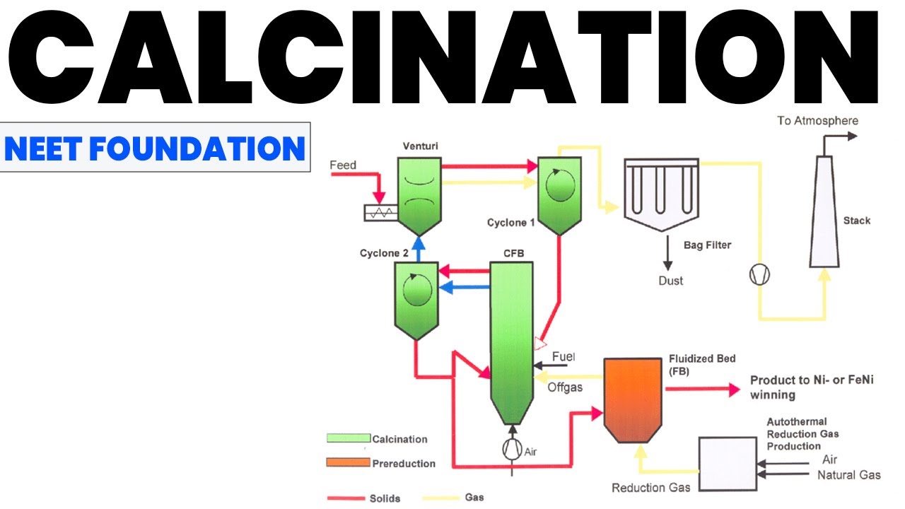 Calcination | Metal and Non-Metal | Class 10 | NEET Foundation | Part ...