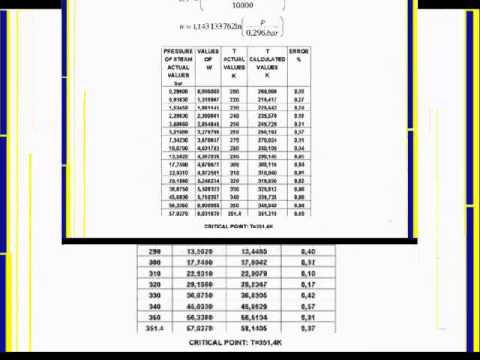 PROPERTIES OF SATURATED DIFLUOROMETHANE (R32) - YouTube