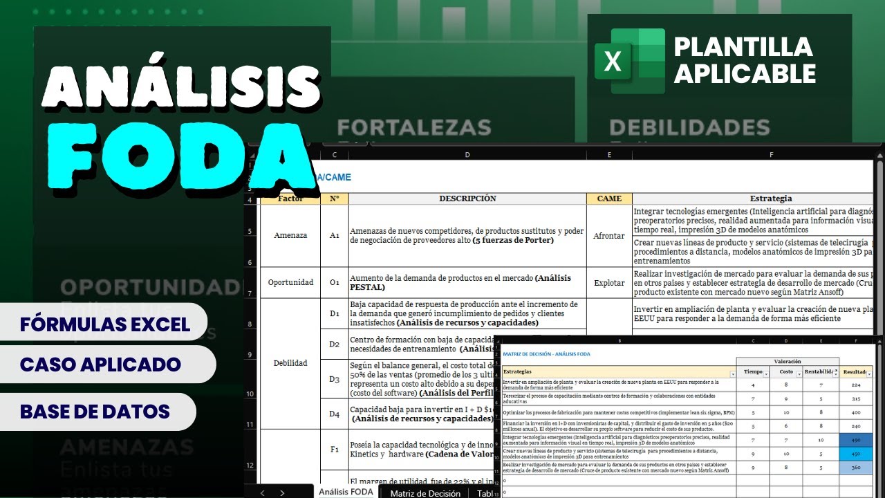 ANÁLISIS FODA + Plantilla excel + caso empresarial aplicado | ejemplo ...