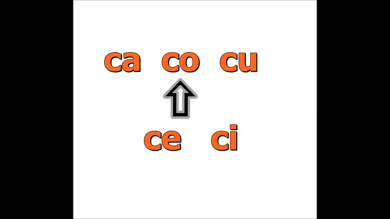 ca ce ci co cu aprender a leer idioma español,castellano - YouTube