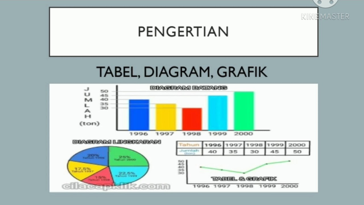 PENGERTIAN TABEL, DIAGRAM DAN GRAFIK || STATISKA. - YouTube