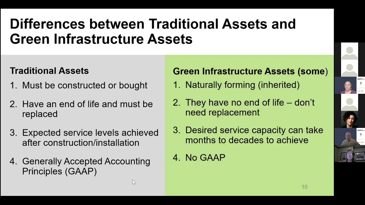 Introduction to Asset Management Planning through a Green ...