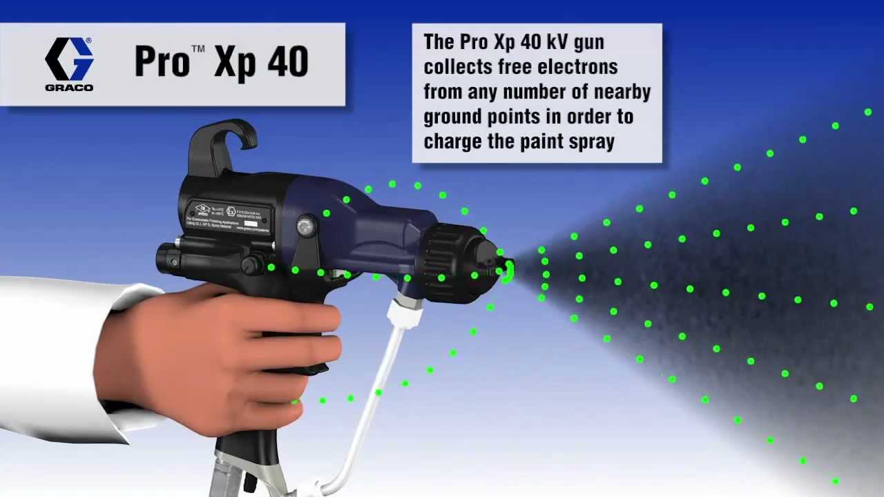 Graco Pro Xp40 kV Gun Booster Animation - YouTube
