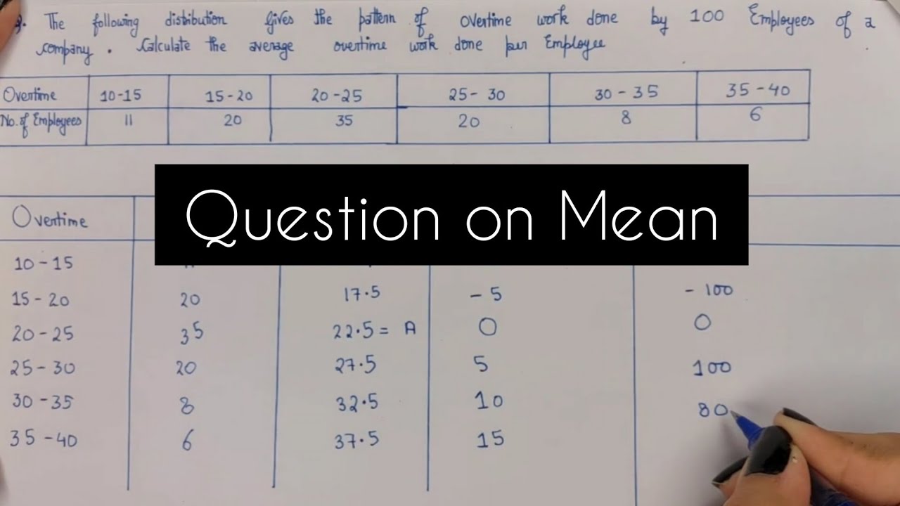 Important Question on Mean | Business Statistics - YouTube