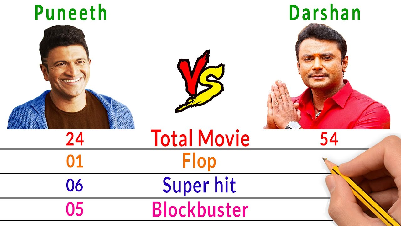 Puneeth Rajkumar Vs Darshan Thoogudeep Comparison - Filmy2oons - YouTube