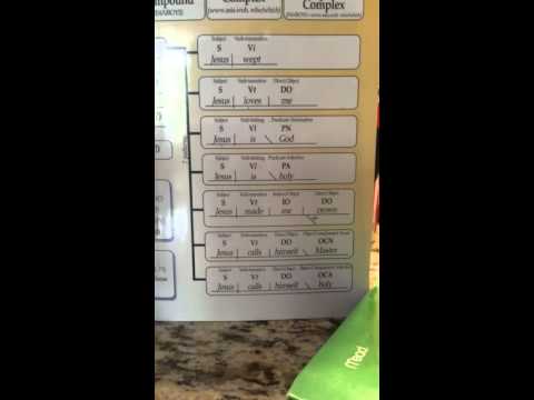 MM's CC essentials sentence patterns (week 24) English - YouTube