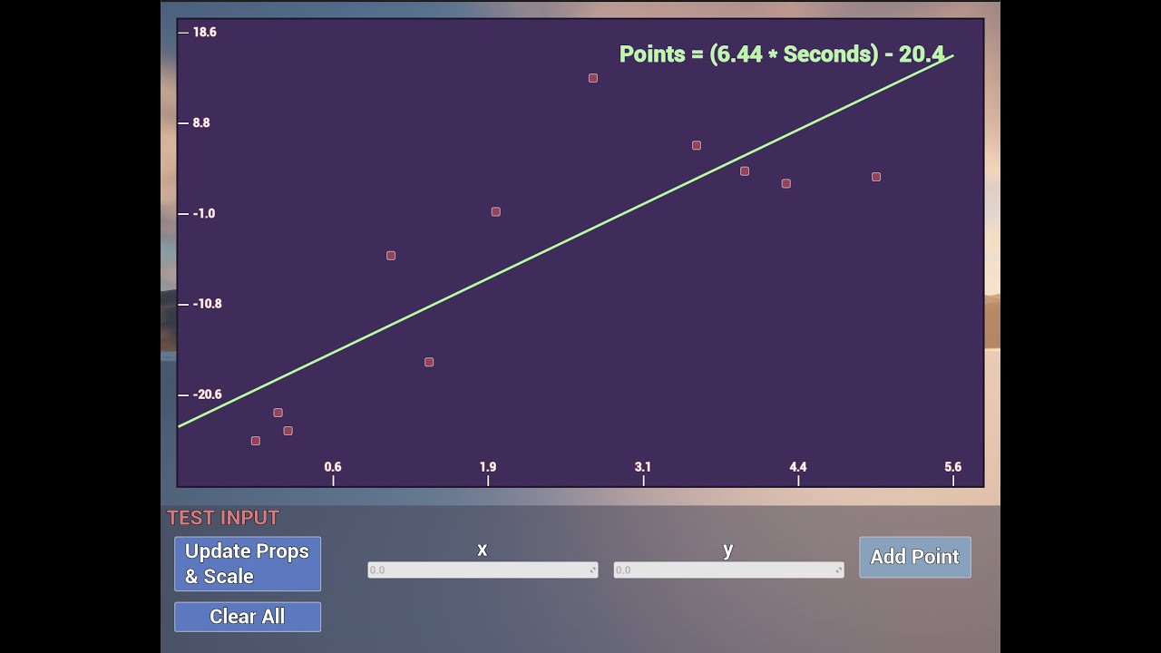Get A Sneak Peek At The New Charts Pro Scatter Plot In Unreal Engine 5 ...