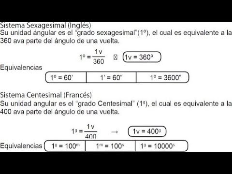 Sistemas de Medidas Angulares Sexagesimal Centesimal y Radial Factor de ...