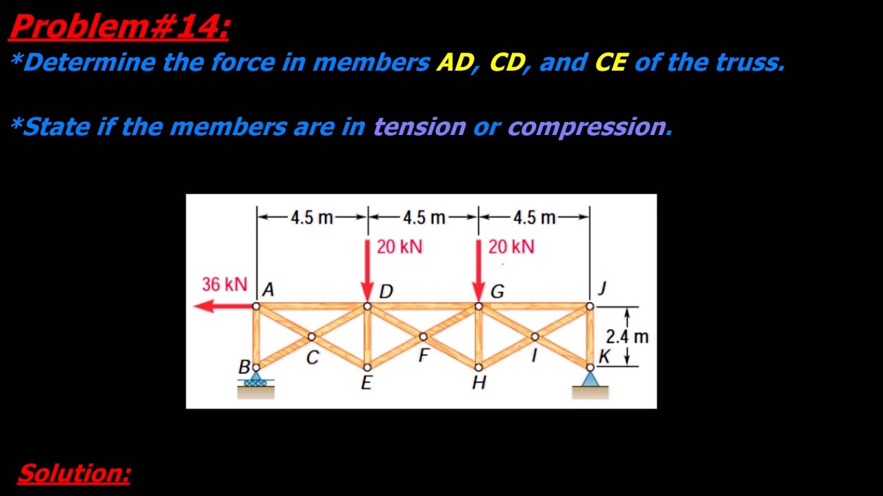 16- Problem#14 solution | Truss "Method of Sections" | Statics ...