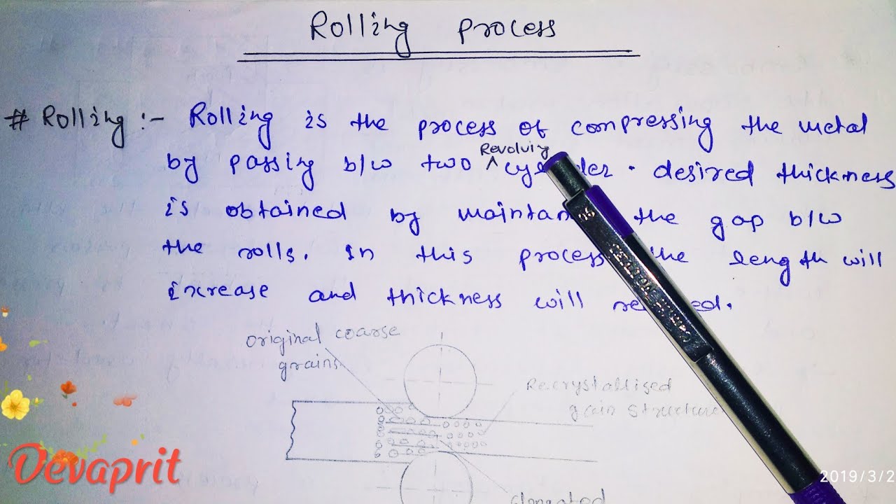 Rolling processes and it's types - YouTube