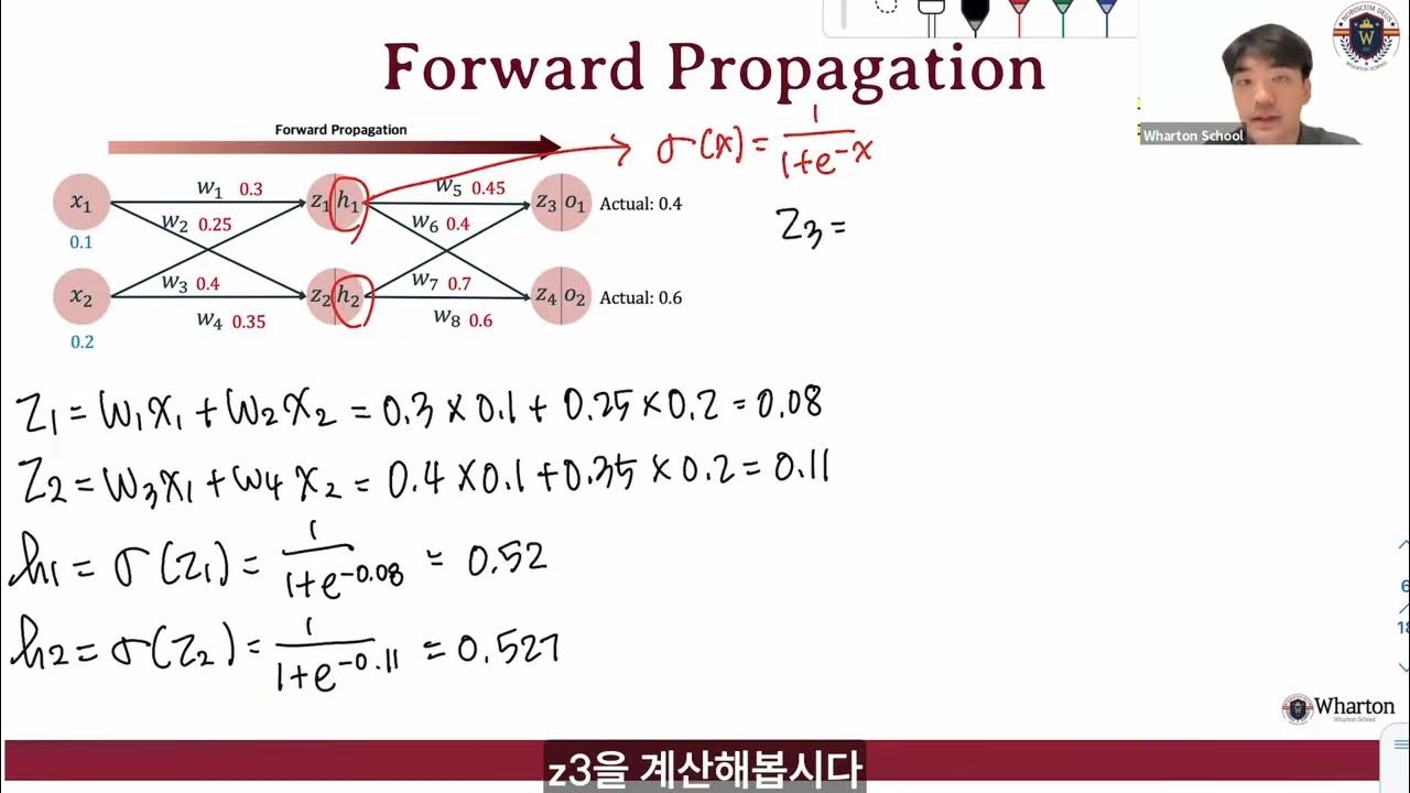 How to Calculate Forward Propagation in Neural Networks - YouTube