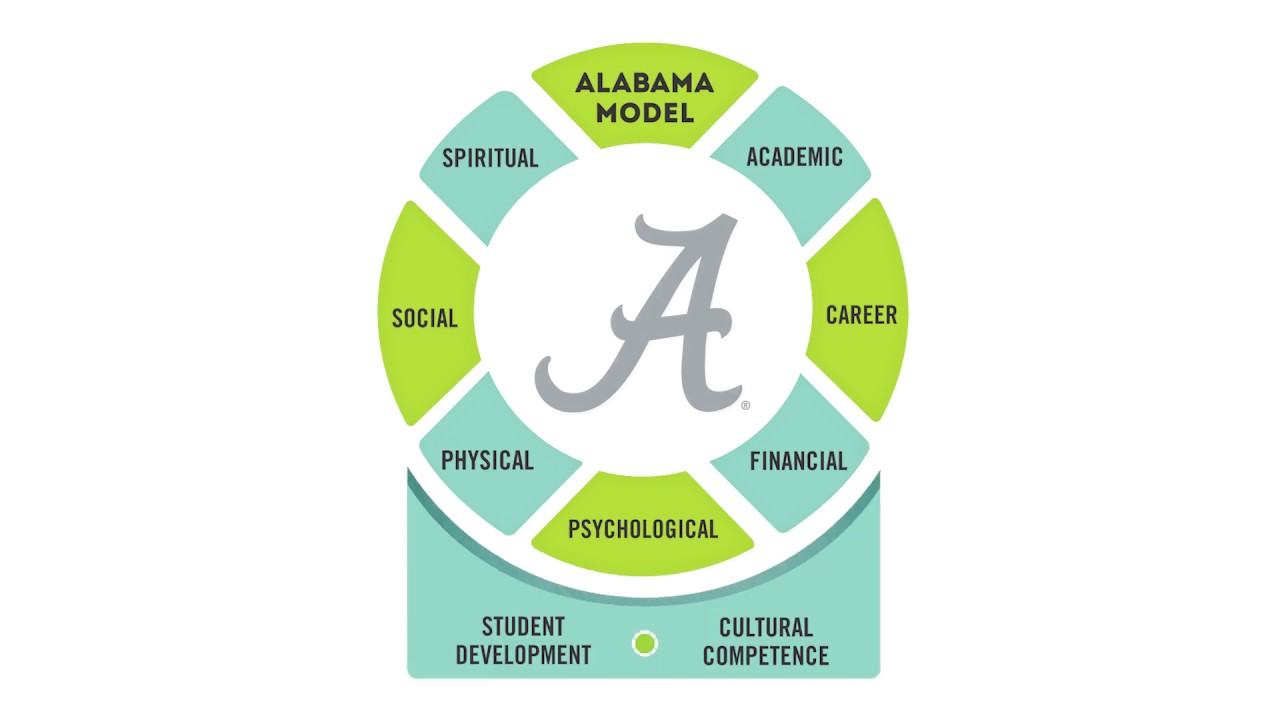 The University of Alabama: Model for Health and Wellbeing (2019) - YouTube