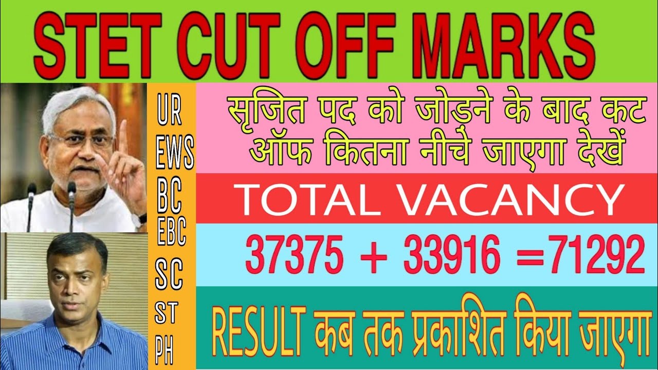 STET CUT OFF MARKS AND STET RESULT || सृजित पद को जोड़ने के बाद कट ऑफ ...