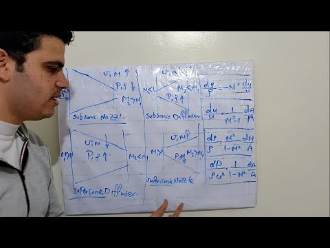 Area - velocity relation ( 1 D isentropic flow ) .. Gas Dynamics - YouTube