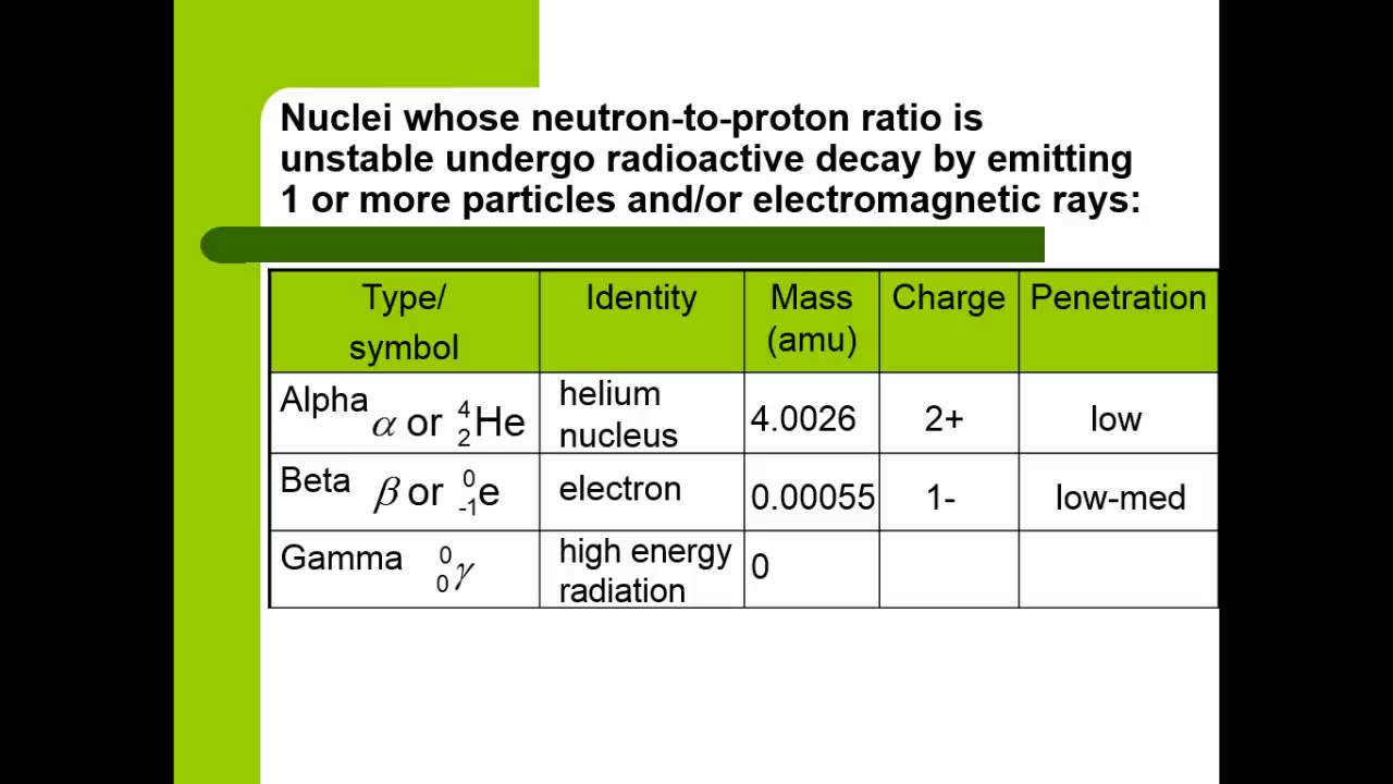Radioactivity & Nuclear Reactions (Part 1) - YouTube