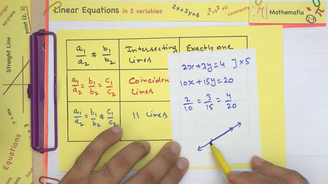 Pair of Linear equations | Determine the number of solutions using ...