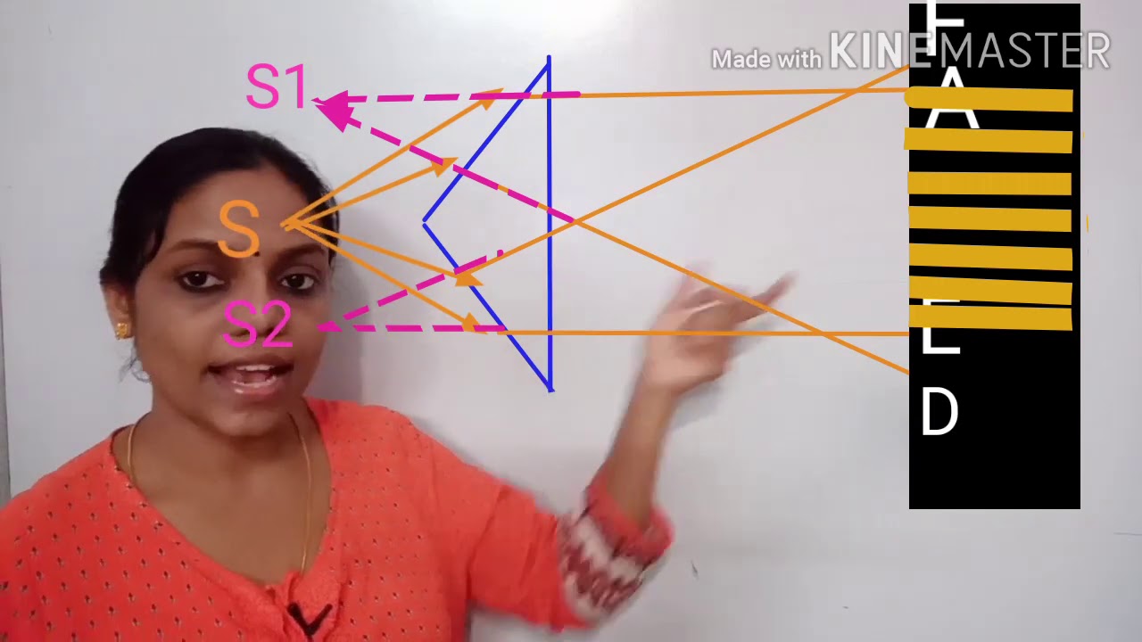 V SEM|BSc Physics|OPTICS| Fresnel's Biprism|Interference - YouTube