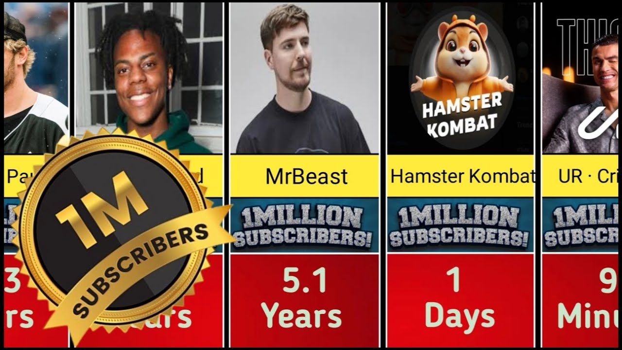 Fastest 1 Million Subscribers on YouTube/ Fastest Completed 1 Million ...