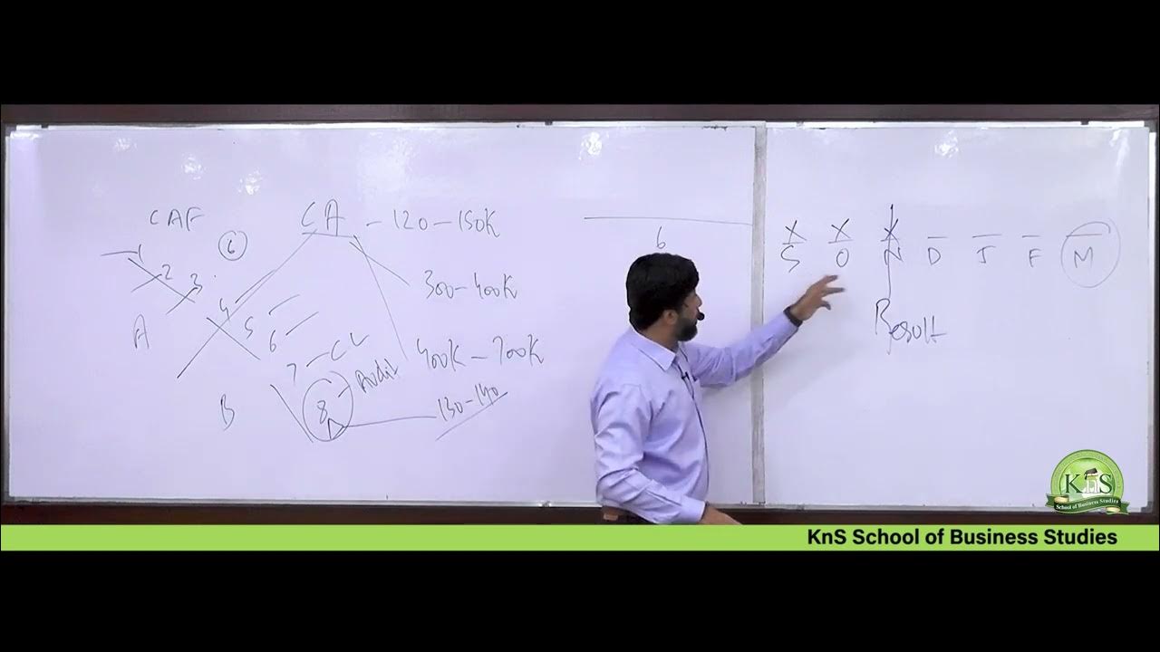KnS I CA - CAF 8 I Sir Sajid Kapadia I Lecture 1 I Introduction to CAF 8 & Basic Concepts March ...
