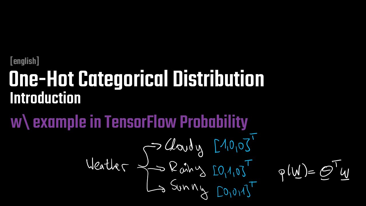 One-Hot Categorical | Introduction | TensorFlow Probability - YouTube