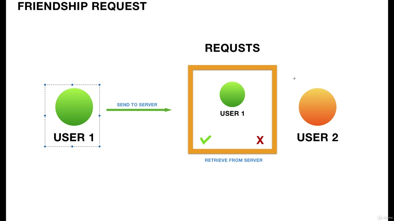 149 Creating a Database to Store All Friendship Requests - YouTube