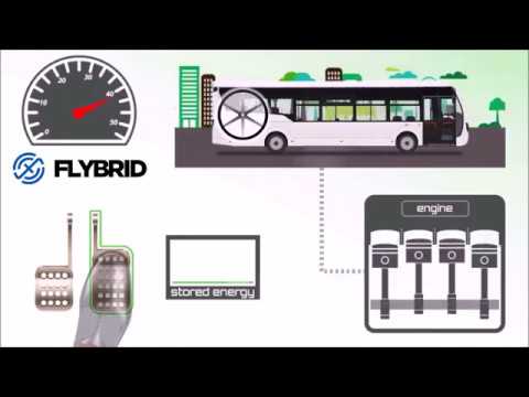 Flybrid for Buses - How it works - YouTube
