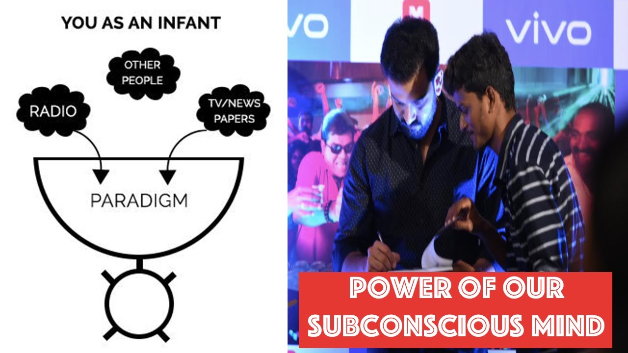 Know Your Subconscious Mind | Law Of Attraction | Part 4 | Rohan Menon ...