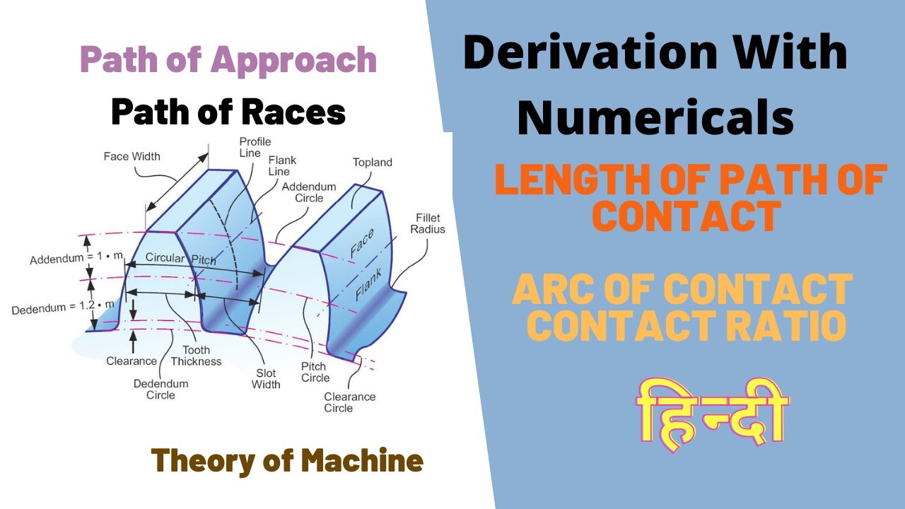 Calculate Length of Path of contact, Arc of contact, Contact Ratio ...