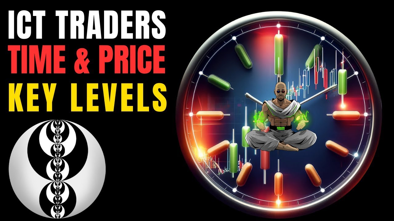 ICT Time & Price Institutional Levels Explained - YouTube