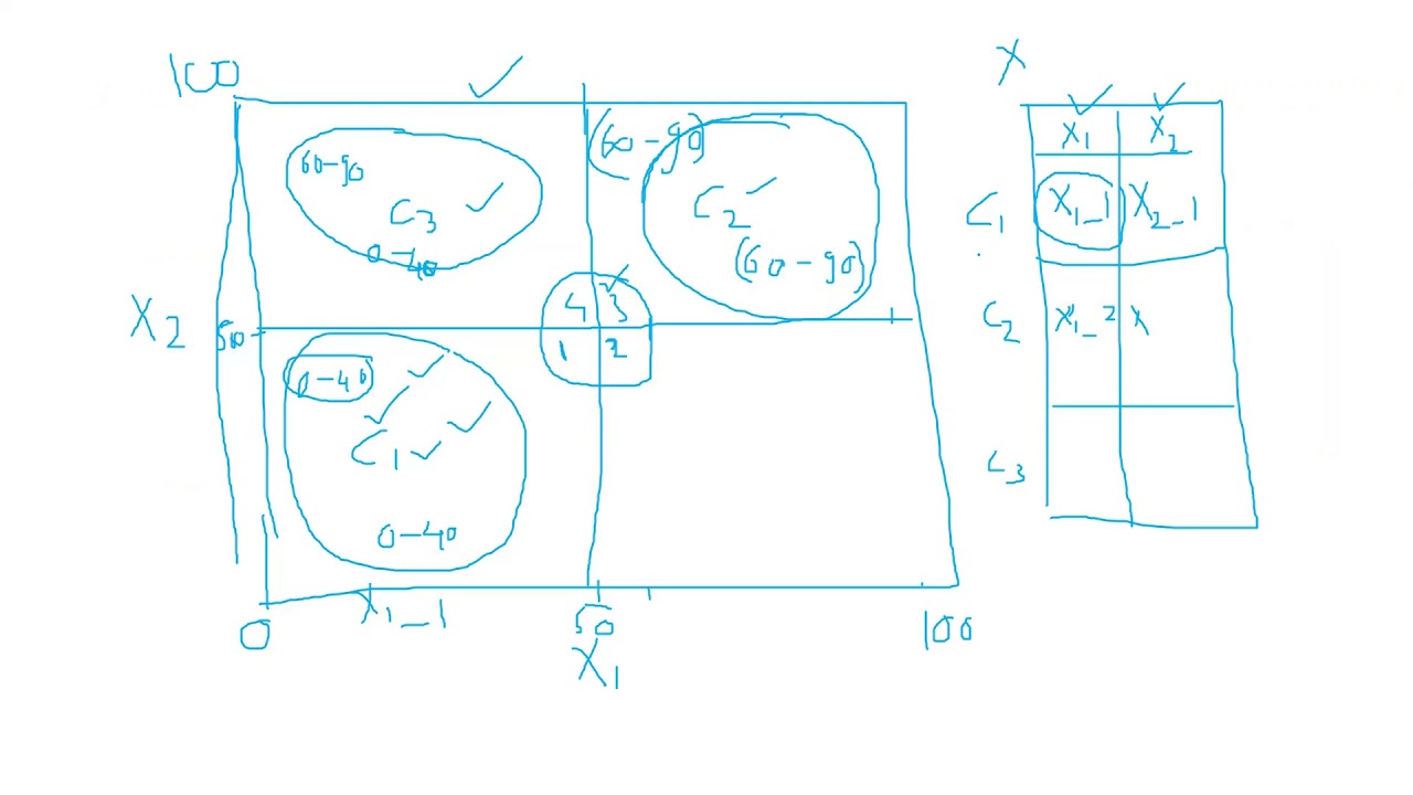 Lab 5 || K-Means implementation on Iris Dataset (Lab Date: 29/09/2021) - YouTube
